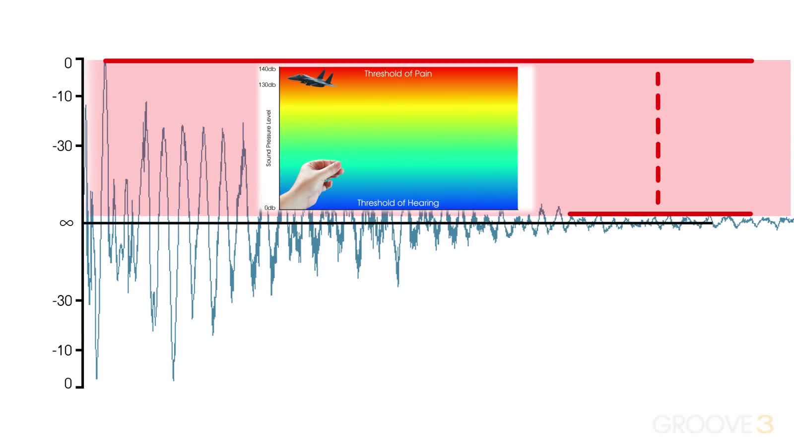 [Groove3] Compression Explained [2016, ENG] :: RuTracker.org