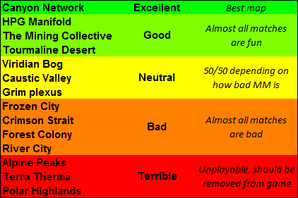 MWO: Forums - Let's Help Pgi Make A Map