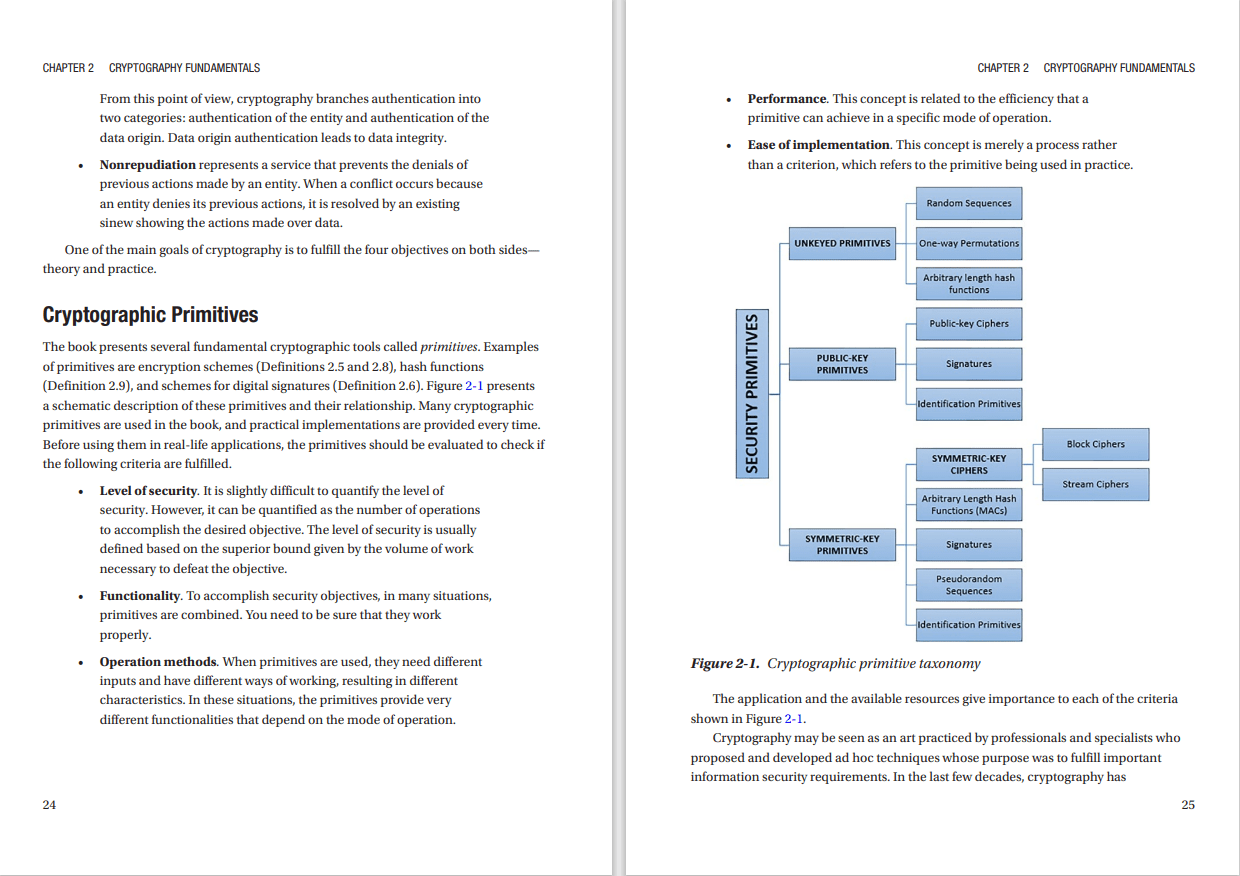 Marius Iulian Mihailescu, Stefania Loredana Nita | Pro Cryptography and ...