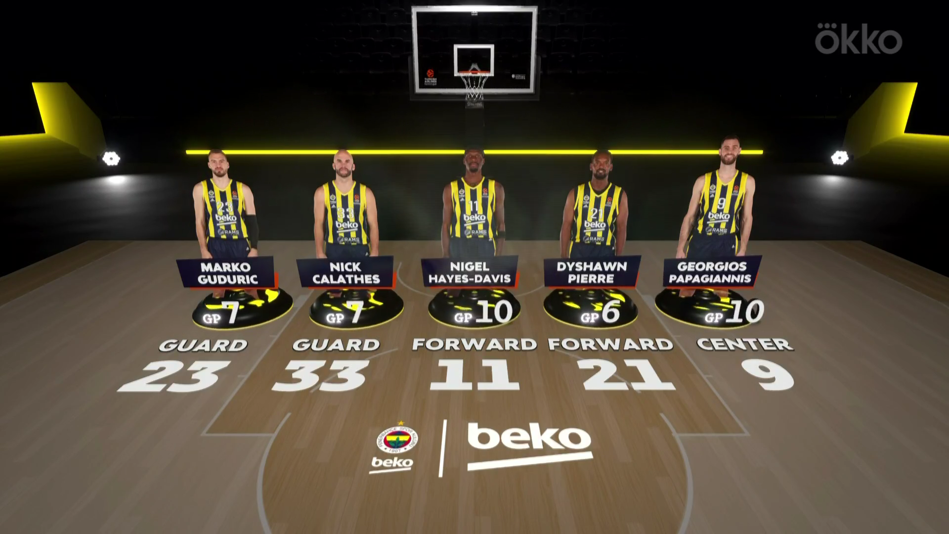 Евролига 2023-2024 / EuroLeague 2023-2024 / Регулярный сезон / Round 11 / Фенербахче - Реал ...